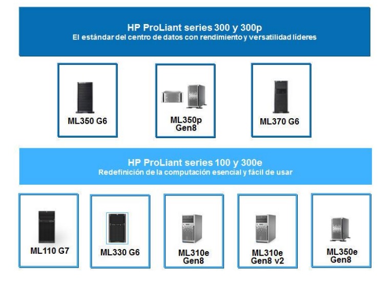 Ventajas de servidores HP ProLiant DL y HP ProLiant ML | MercadoIT